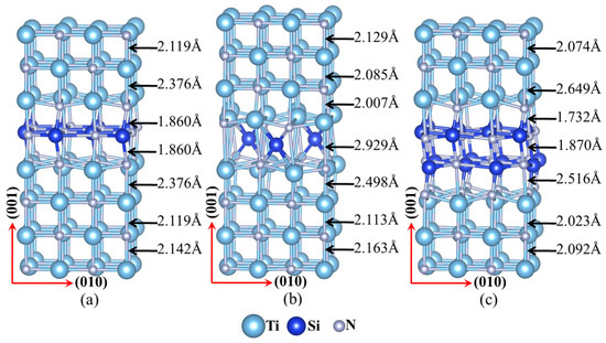 Coatings | Free Full-Text | The Electronic and Elastic Properties of Si ...