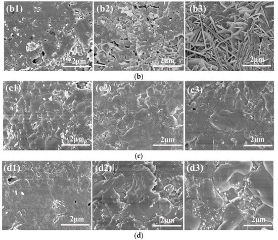Composition and Structure Evolution of Bi2O3 Coatings as Efficient ...