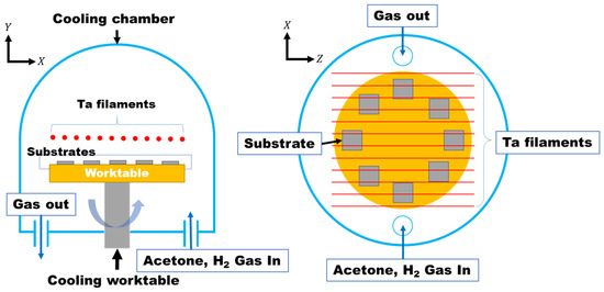 Coatings | Free Full-Text | Computer Simulation of Temperature ...