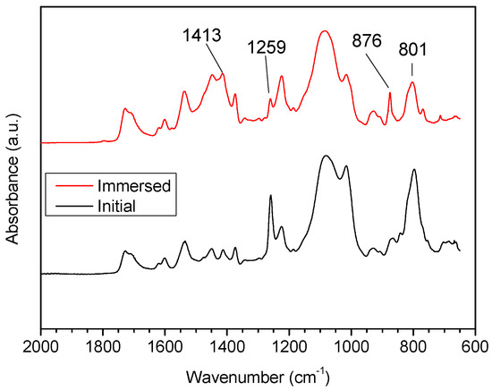 Synthesis of Polydimethylsiloxane-Modified Polyurethane and the ...