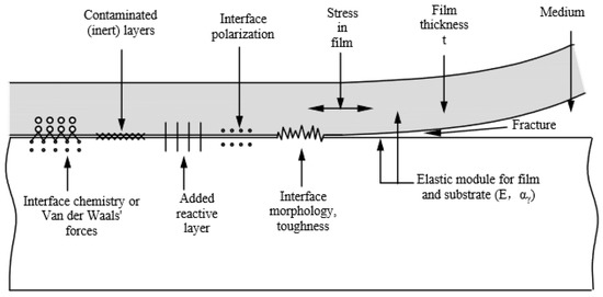 Coatings | Special Issue : Applications of Optical Thin Film Coatings