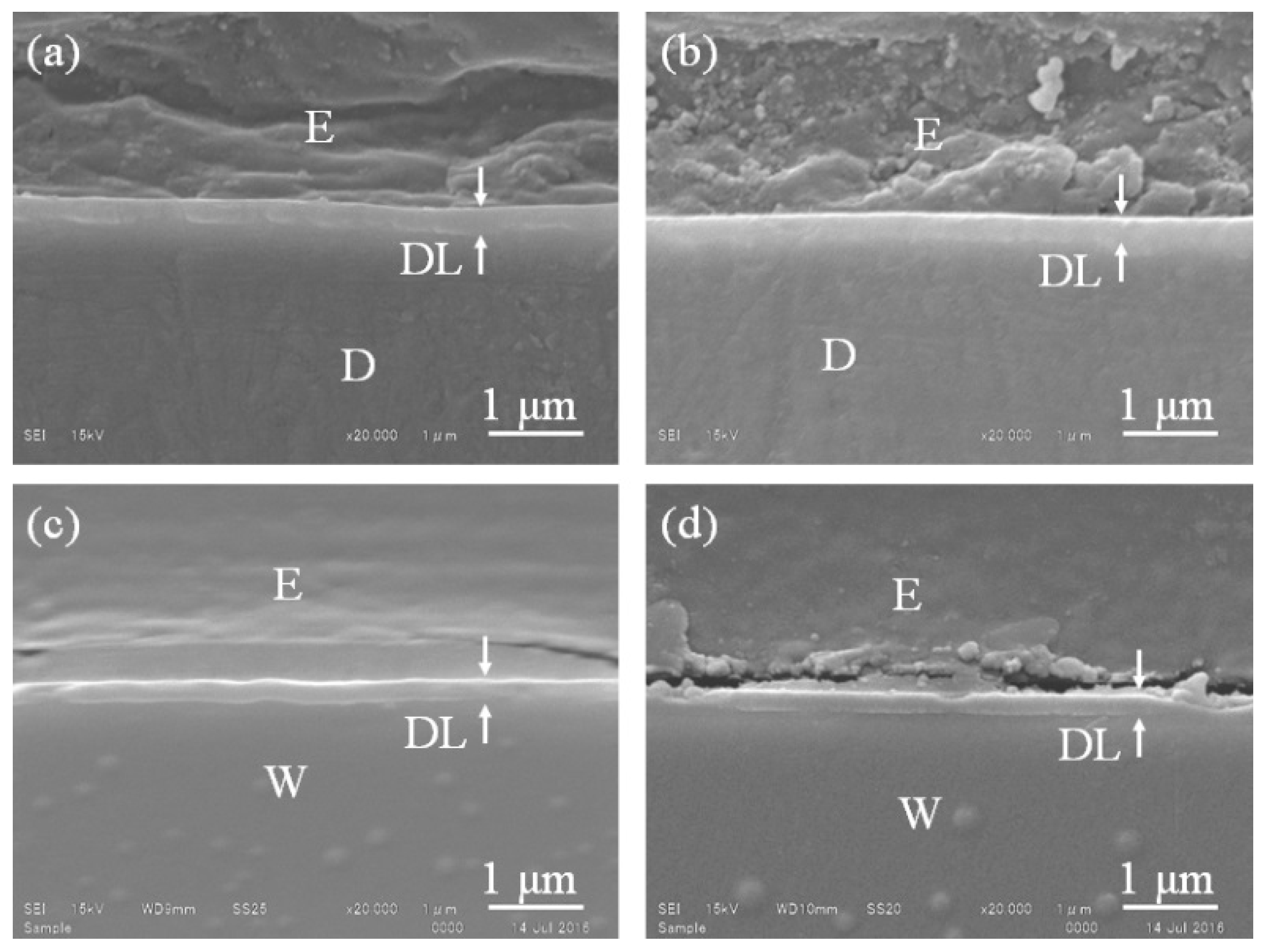 Coatings | Free Full-Text | Effects of sp2/sp3 Ratio and Hydrogen ...