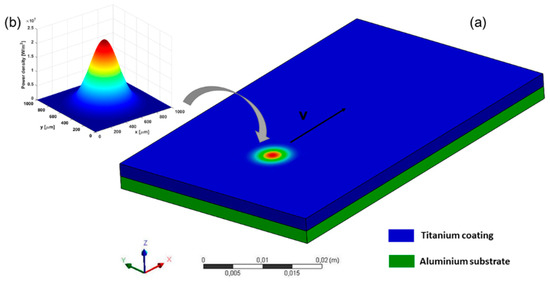 Thermo-Mechanical Finite Element Modeling of the Laser Treatment of Titanium Cold-Sprayed Coatings