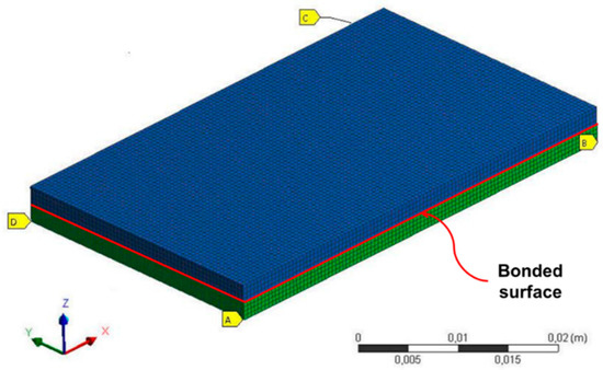 Thermo-Mechanical Finite Element Modeling of the Laser Treatment of Titanium Cold-Sprayed Coatings