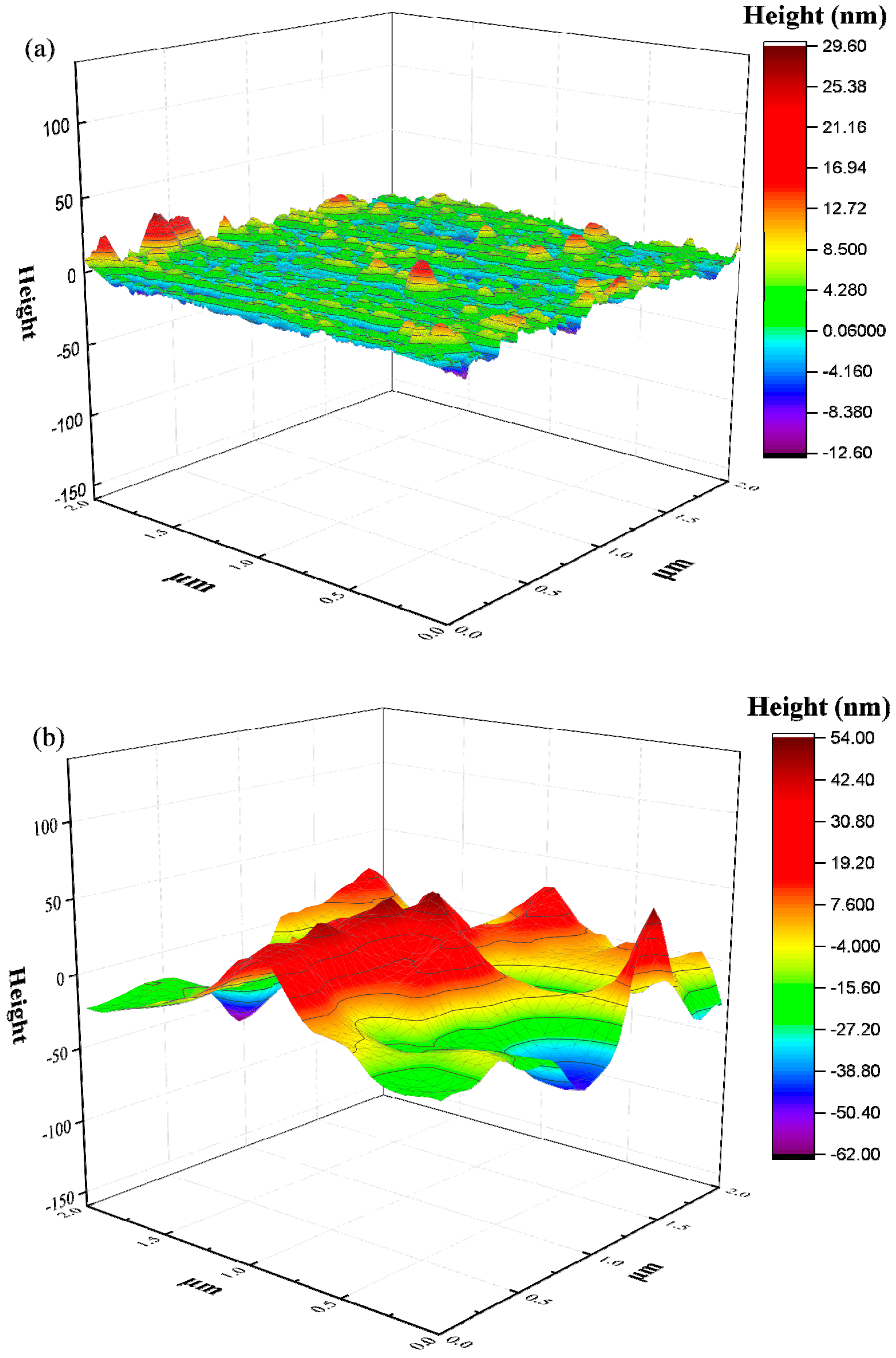 Coatings | Free Full-Text | Significantly Reduced Secondary-Electron ...