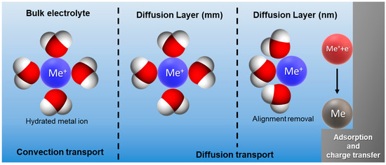 Electroplating for Decorative Applications: Recent Trends in Research ...