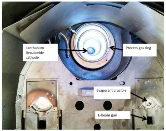 Automated Control of Plasma Ion-Assisted Electron Beam-Deposited TiO2 ...