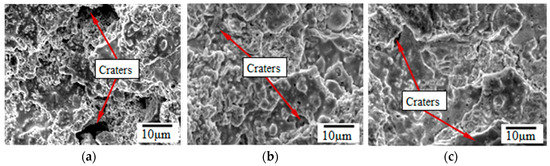 Microstructure and Cavitation Erosion Resistance of HVOF Deposited WC-Co Coatings with Different ...