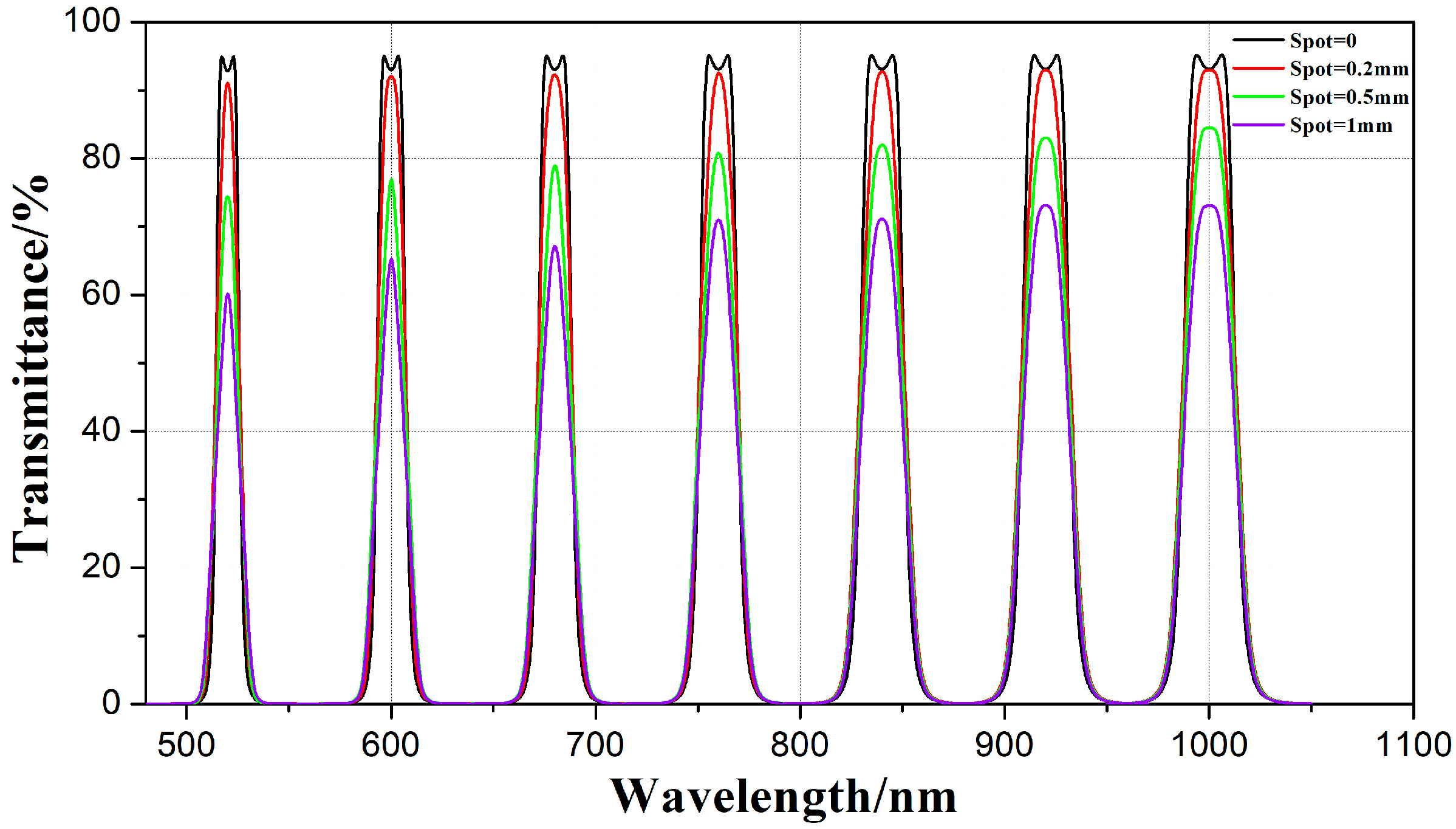 Preparation and Spectrum Characterization of a High Quality Linear ...
