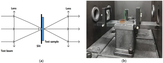 Preparation and Spectrum Characterization of a High Quality Linear ...