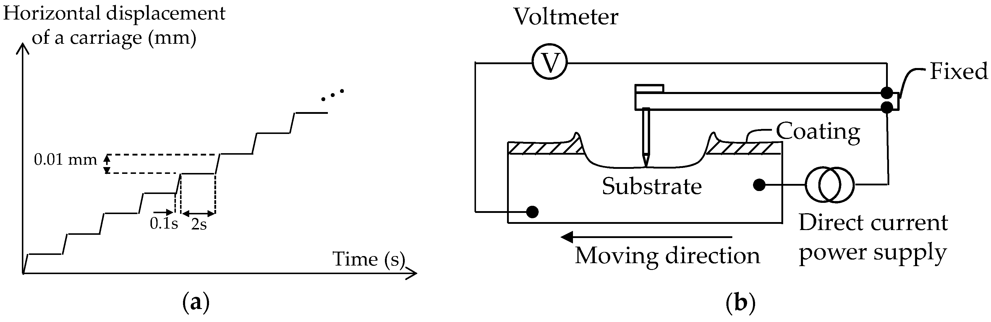 Determination of Nonconductive Coating Thickness Using Electrical ...