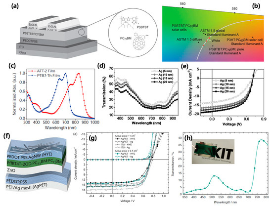 Recent Studies of Semitransparent Solar Cells