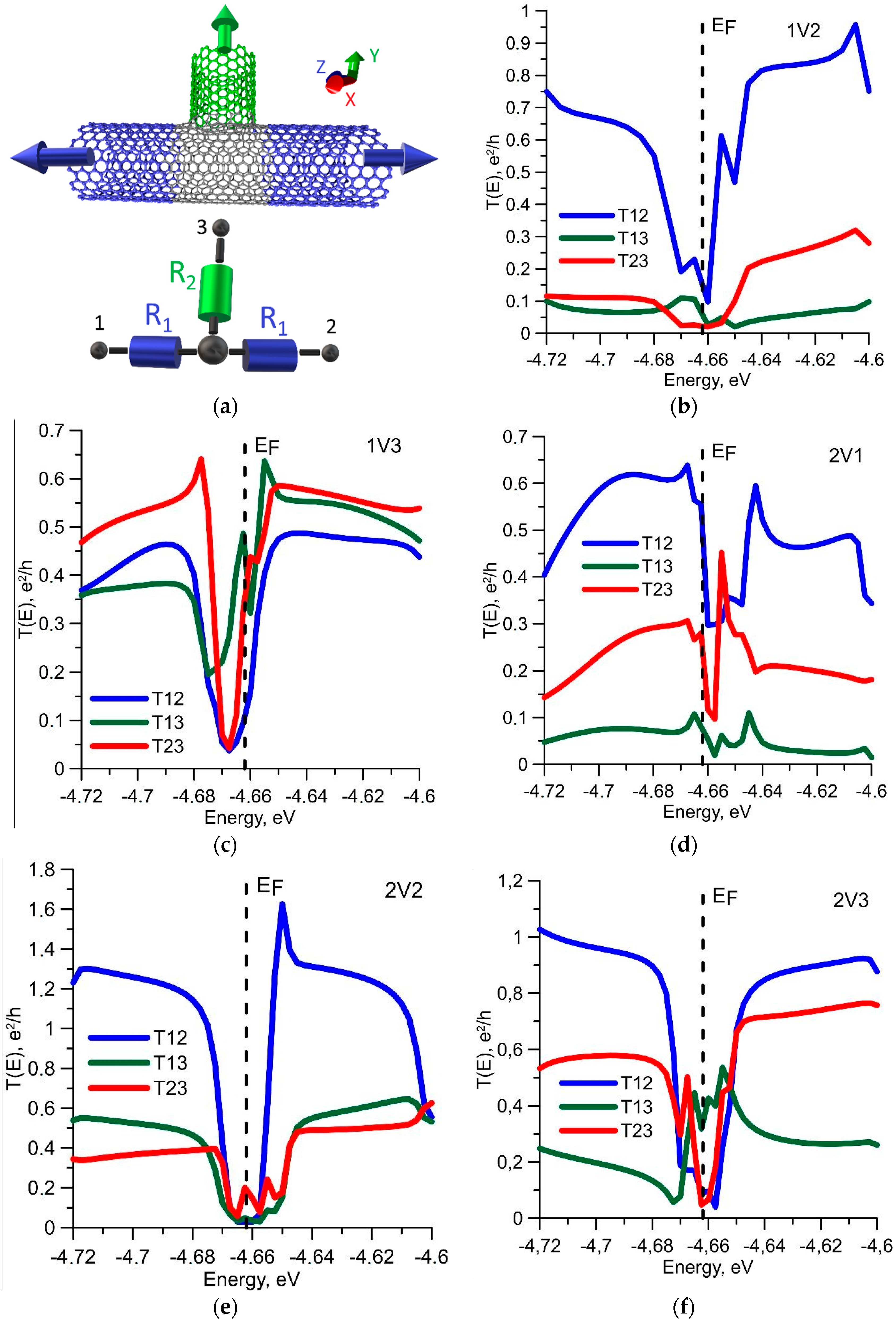 Specific Features of Structure, Electrical Conductivity and Interlayer ...