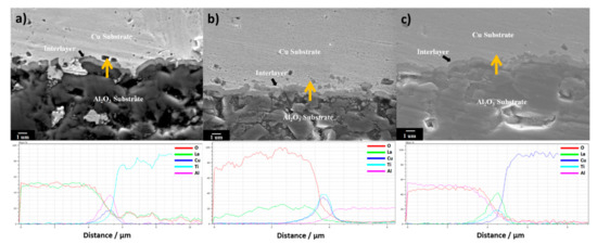 A Low-Temperature Alumina/Copper Diffusion Bonding Process using La ...