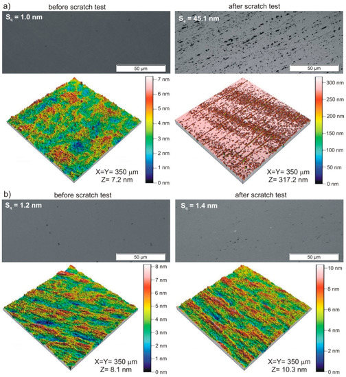 Coatings | Special Issue : Applications of Optical Thin Film Coatings