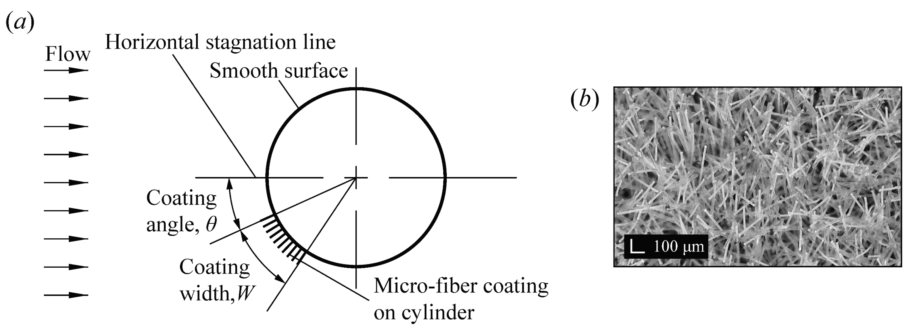 Microfiber Coating for Drag Reduction by Flocking Technology