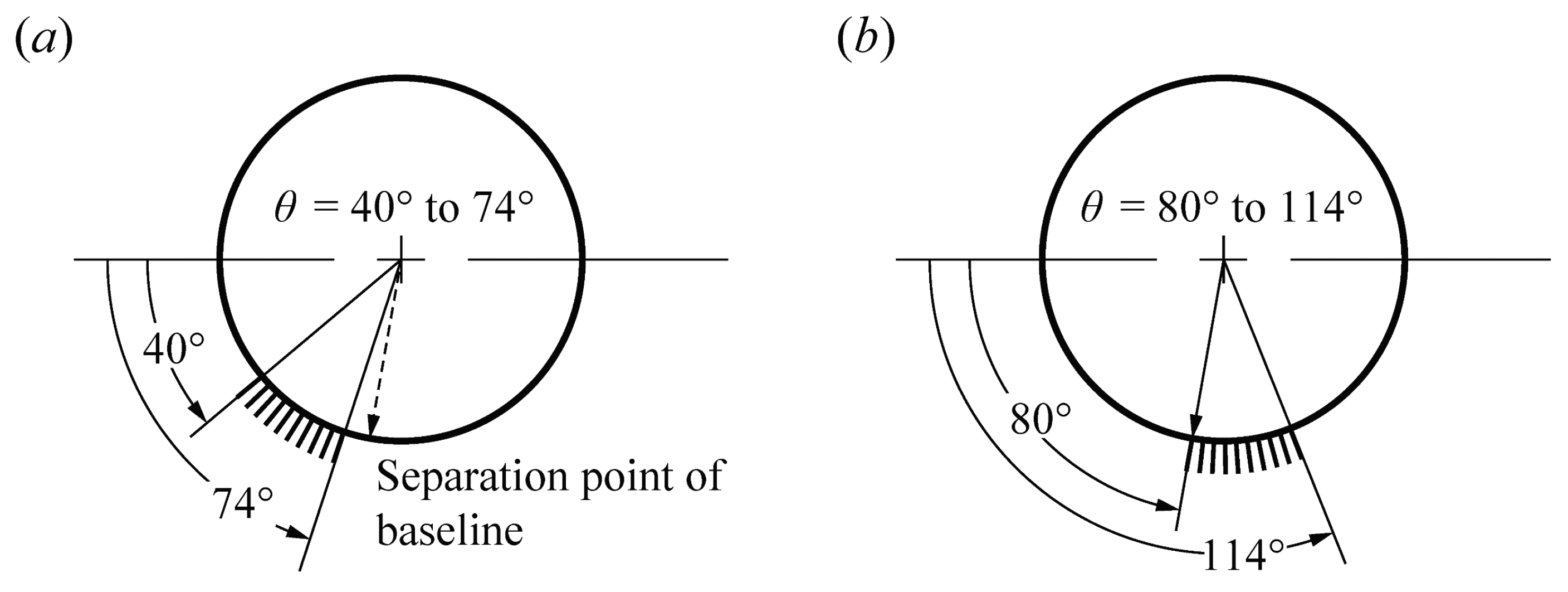 Microfiber Coating for Drag Reduction by Flocking Technology