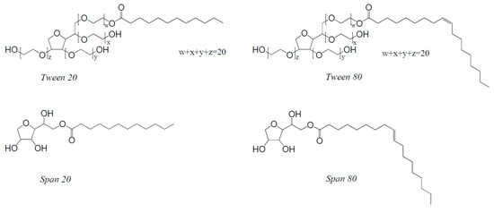 Inter-Correlation among the Hydrophilic–Lipophilic Balance, Surfactant ...