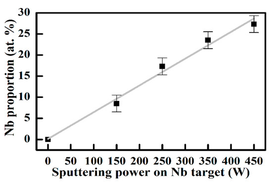 An All-Solid-State Electrochromic Device Based on WO3–Nb2O5 Composite ...