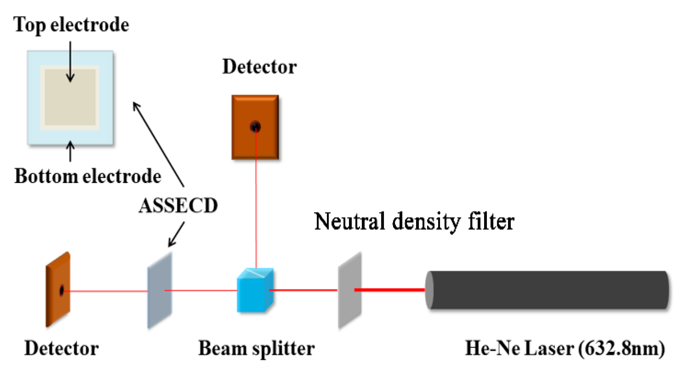 An All-Solid-State Electrochromic Device Based on WO3–Nb2O5 Composite Films Prepared by Fast ...