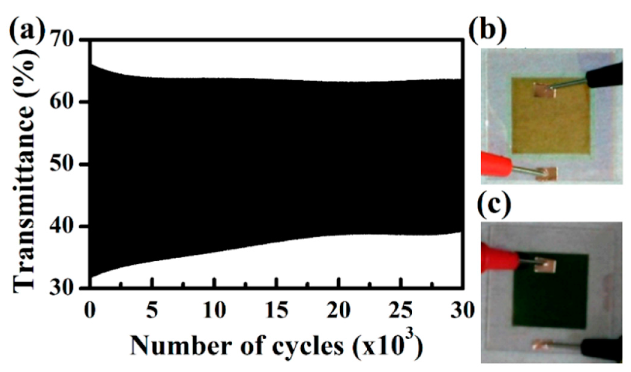 An All-Solid-State Electrochromic Device Based on WO3–Nb2O5 Composite Films Prepared by Fast ...