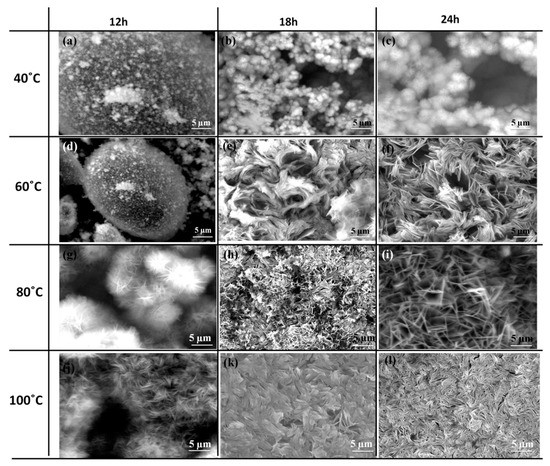 Effect of Synthesis Conditions on the Controlled Growth of MgAl–LDH ...