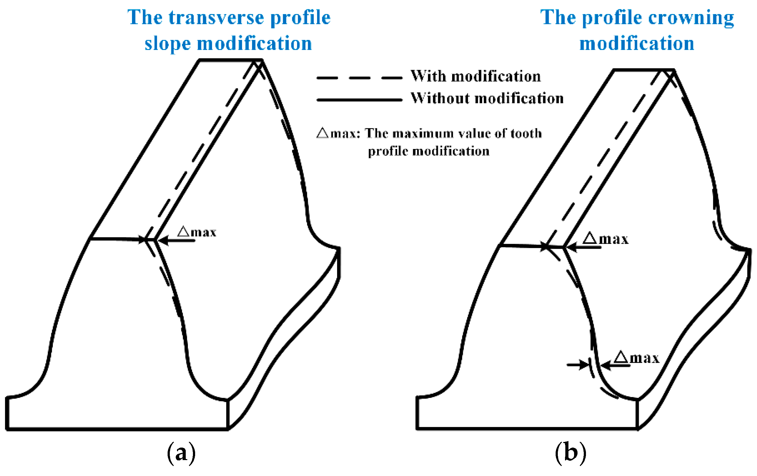 Coatings | Free Full-Text | A Review on Micropitting Studies of Steel Gears