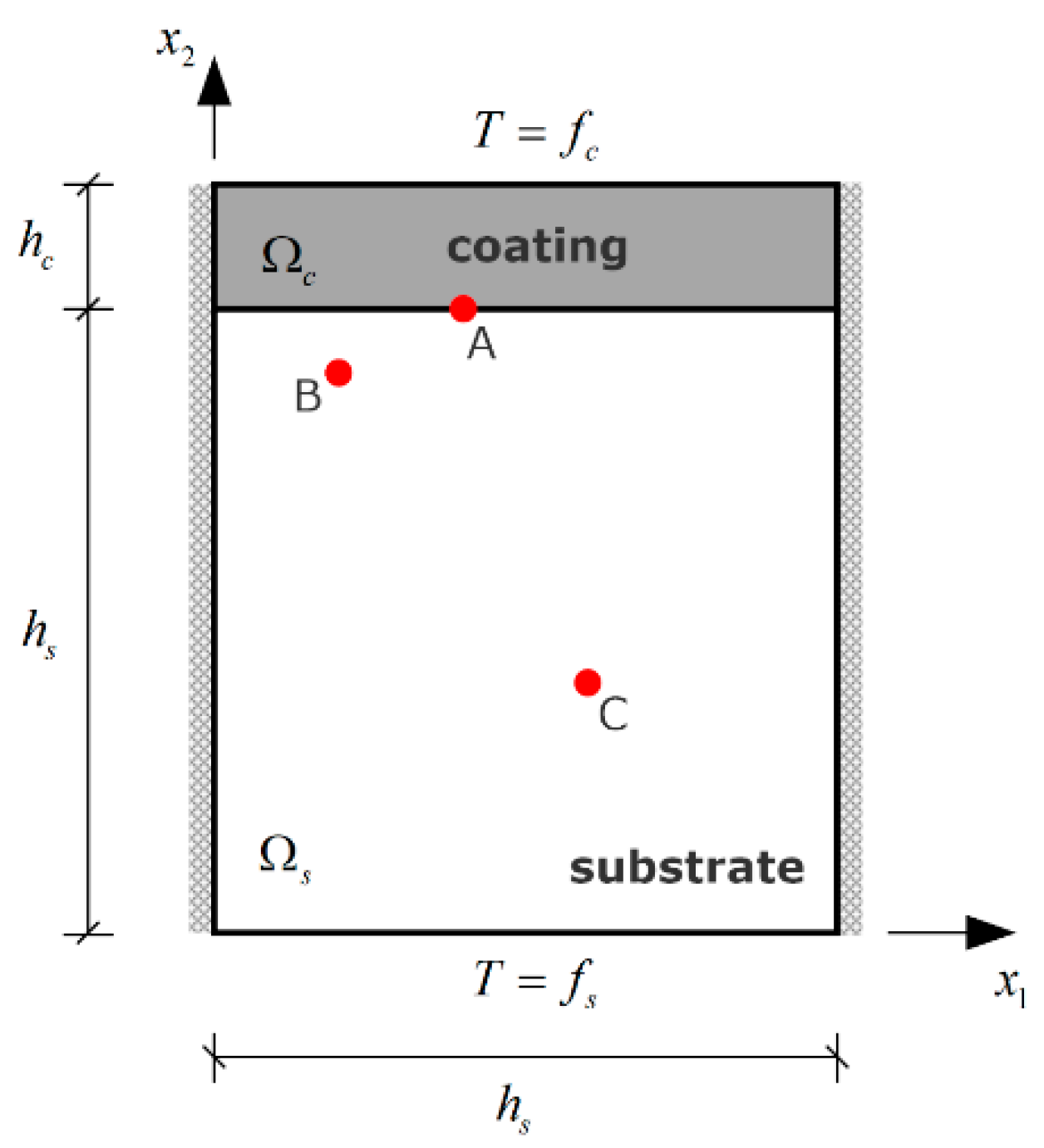 Coatings | Free Full-Text | Thermal Analysis of a Functionally Graded ...