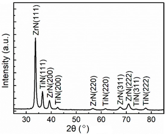 Erosion Resistance and Damage Mechanism of TiN/ZrN Nanoscale Multilayer ...