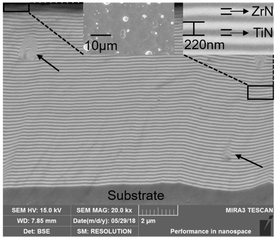 Erosion Resistance and Damage Mechanism of TiN/ZrN Nanoscale Multilayer ...