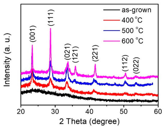 Preparation of Orthorhombic WO3 Thin Films and Their Crystal Quality ...