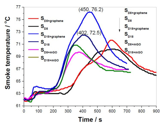 Effect of Graphene on Flame Retardancy of Graphite Doped Intumescent ...