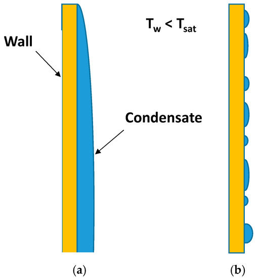 Review of Micro–Nanoscale Surface Coatings Application for Sustaining ...