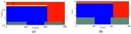 A Deep Insight into the Electronic Properties of CIGS Modules with ...