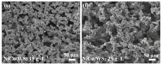 Synthesis and Properties of Electrodeposited Ni–Co/WS2 Nanocomposite ...