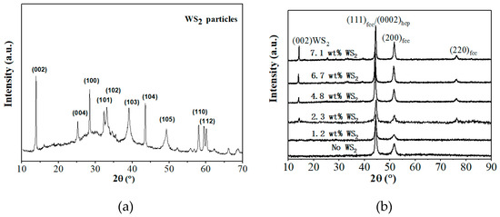 Synthesis and Properties of Electrodeposited Ni–Co/WS2 Nanocomposite ...