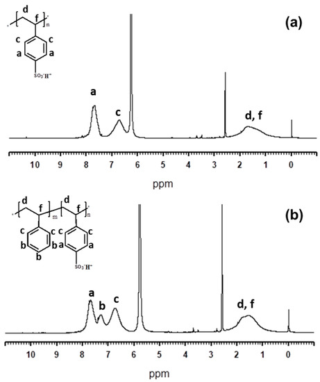 Synthesis of Solution-Stable PEDOT-Coated Sulfonated Polystyrene ...