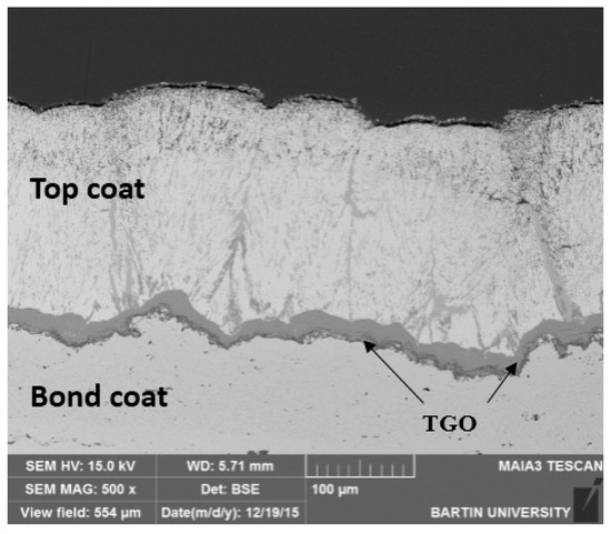 Cyclic Hot Corrosion Failure Behaviors of EB-PVD TBC Systems in the ...