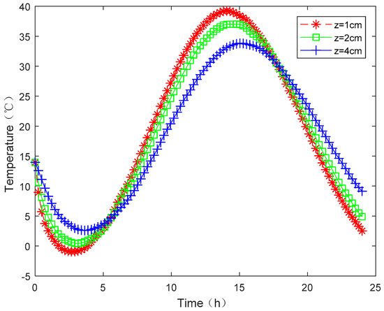Coatings | Free Full-Text | Numerical Model for Calculating the ...