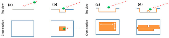Ripple Formation during Oblique Angle Etching