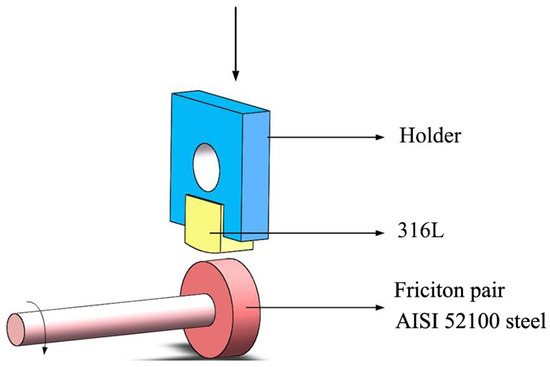 Enhanced Wear Resistance of 316 L Stainless Steel with a Nanostructured ...
