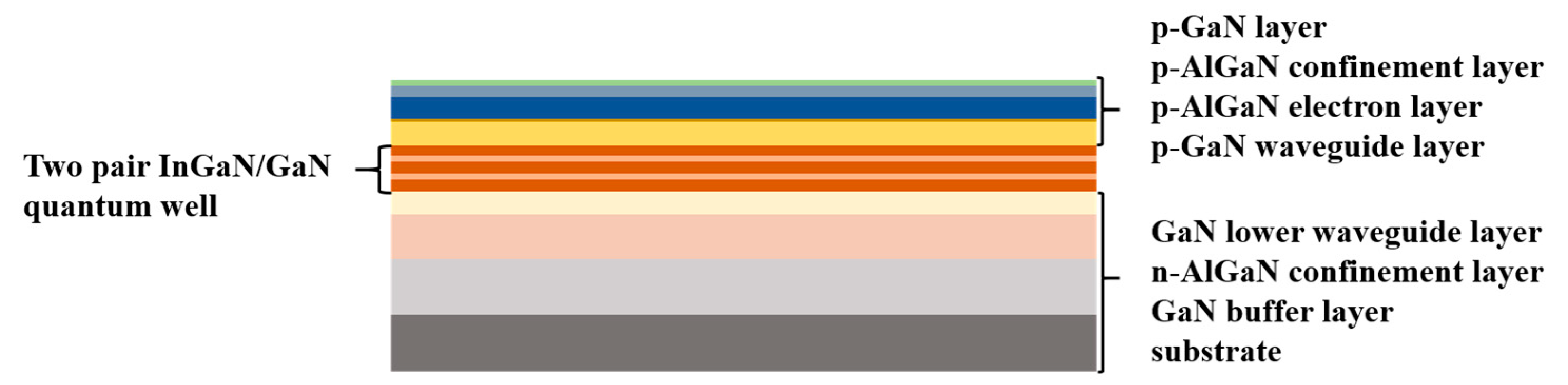Performance Improvement of GaN Based Laser Diode Using Pd/Ni/Au ...