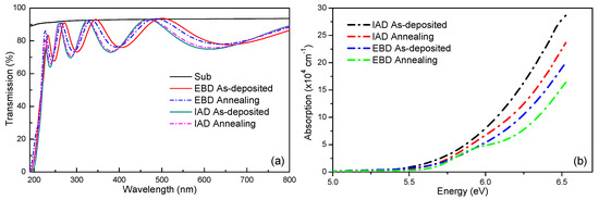 The Optical Absorption and Photoluminescence Characteristics of ...