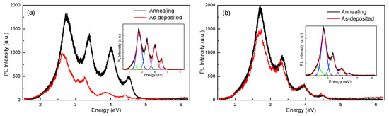 The Optical Absorption and Photoluminescence Characteristics of ...