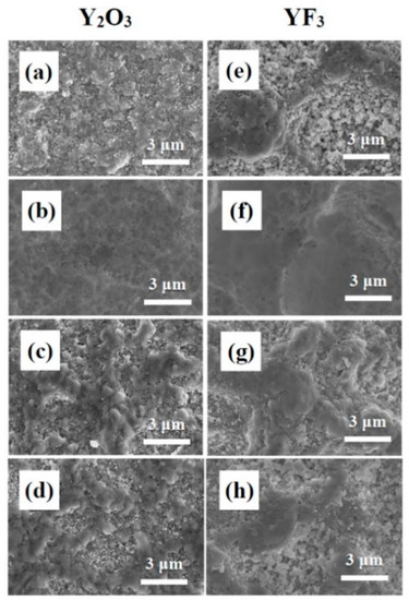 Contamination Particle Behavior of Aerosol Deposited Y2O3 and YF3 ...