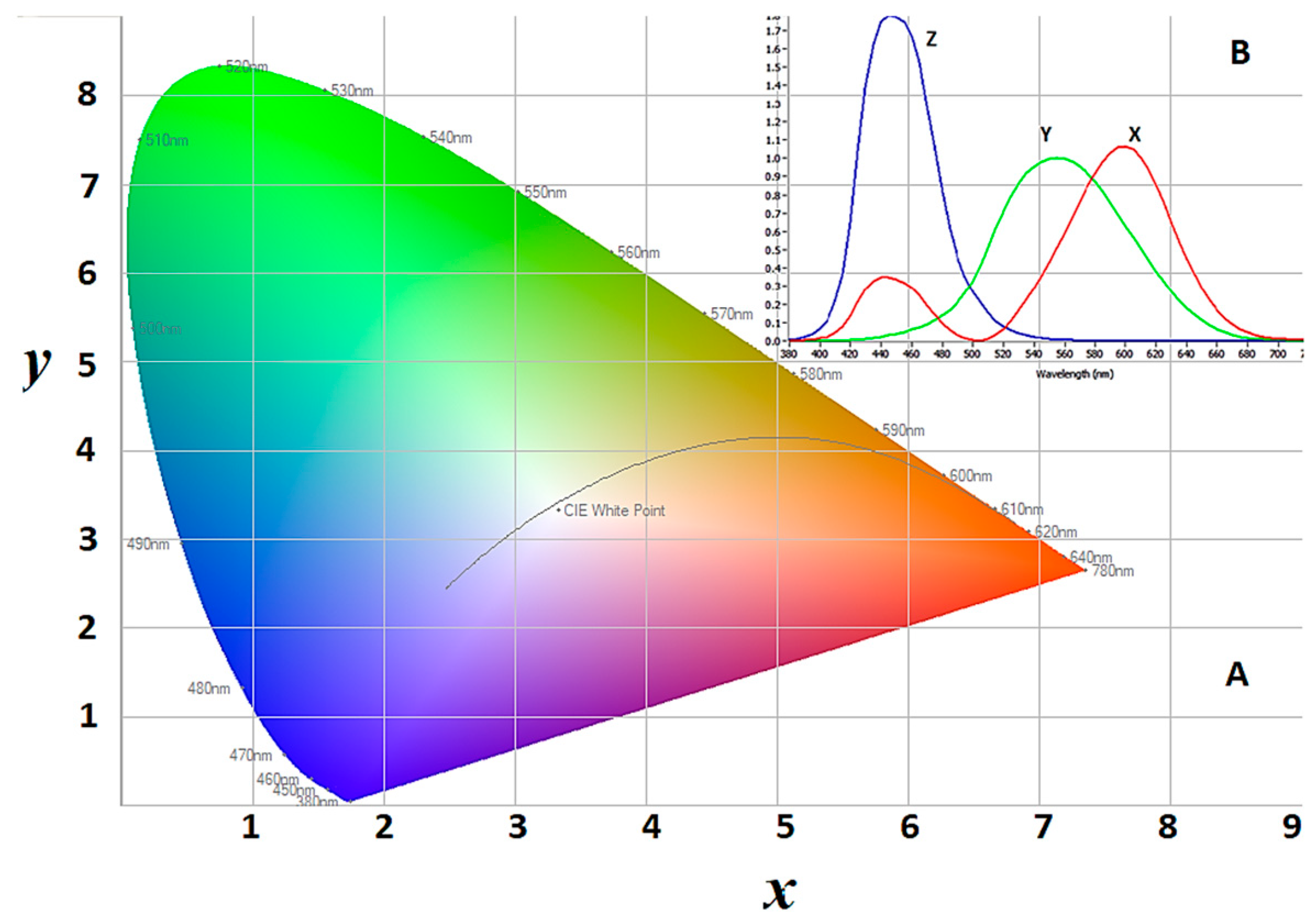Optical Analysis of RF Sputtering Plasma through Colour Characterization