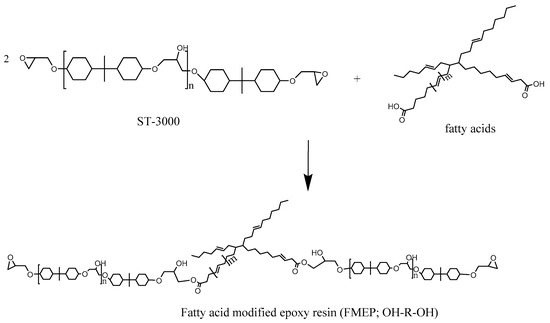 Synthesis and Characterization of a Polyurethane Phase Separated to ...