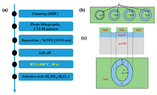 Nickel Film Deposition with Varying RF Power for the Reduction of ...