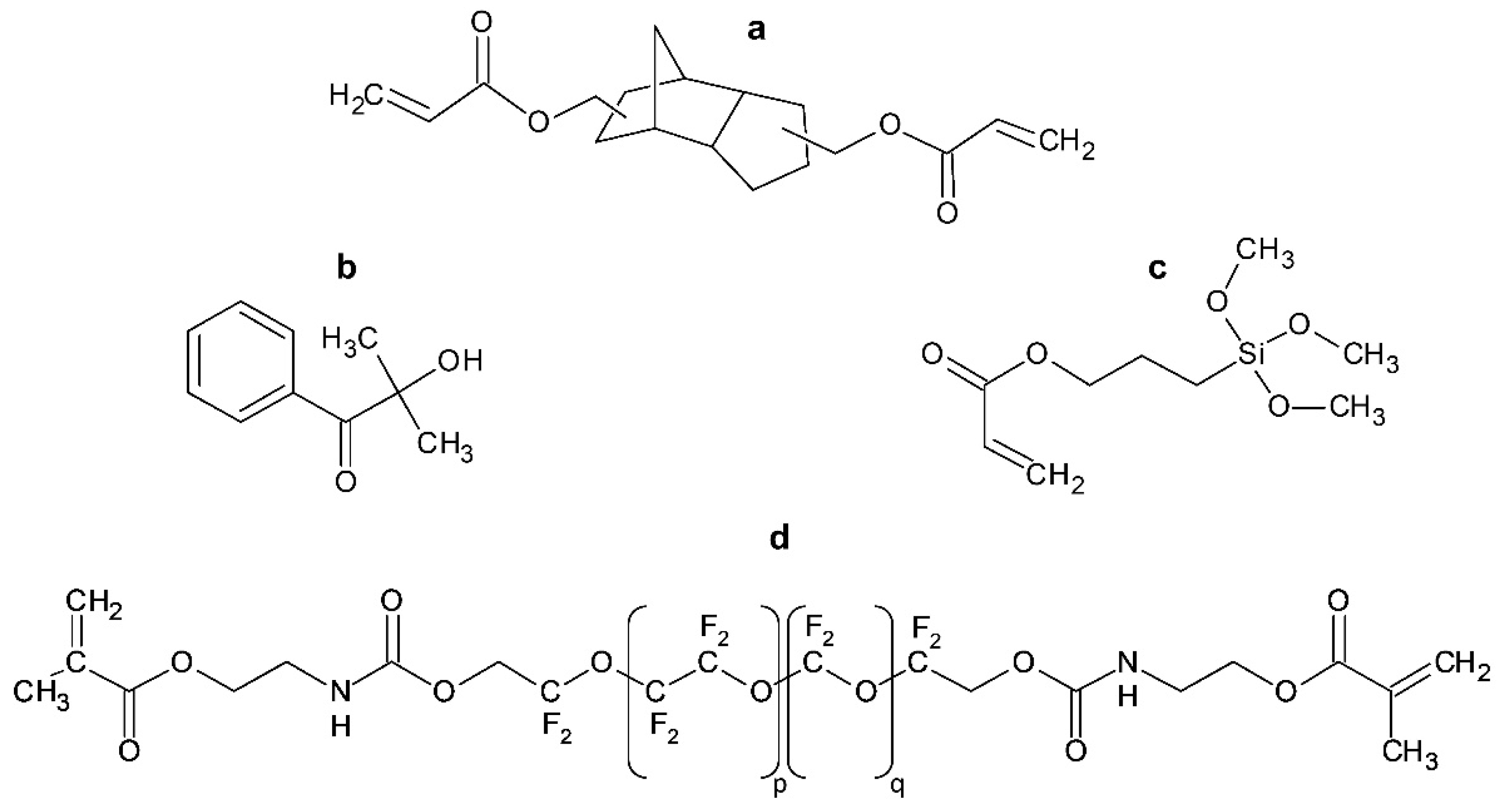 Compositionally Graded Hydrophobic UV-Cured Coatings for the Prevention ...
