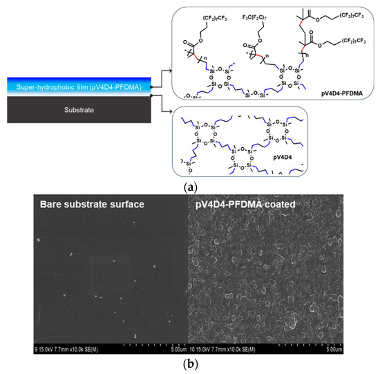 Fabrication of a Conjugated Fluoropolymer Film Using One-Step iCVD ...